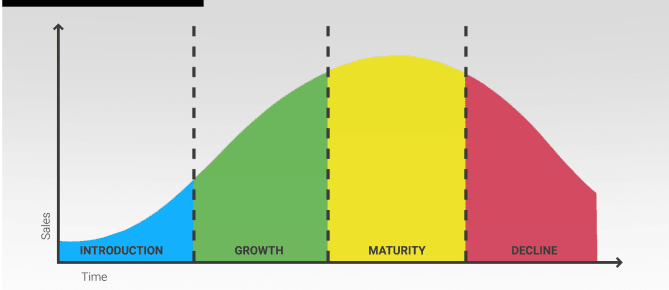 What is Lifestyle Balance and Why it's Important - Strategy Fitness